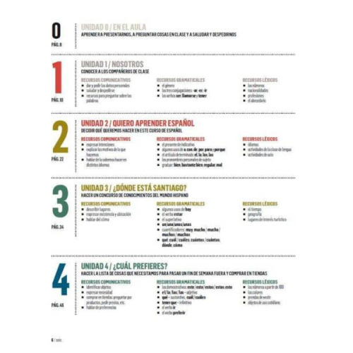 AULA 1 Internacional Spanish A1 Beginner